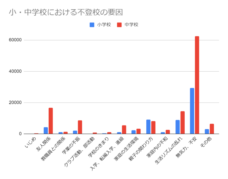不登校の子どもに対する対応方法、接し方をマナビバが解説! |札幌市 塾・学習塾|札幌の個別指導塾 マナビバ